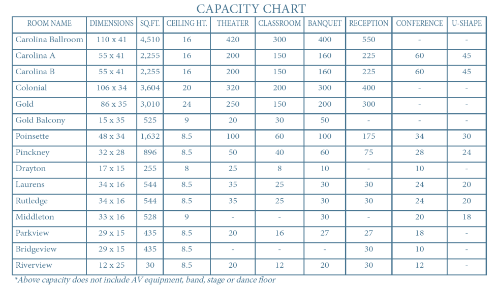 Capacity Chart & Images - Francis Marion Hotel, Charleston SC